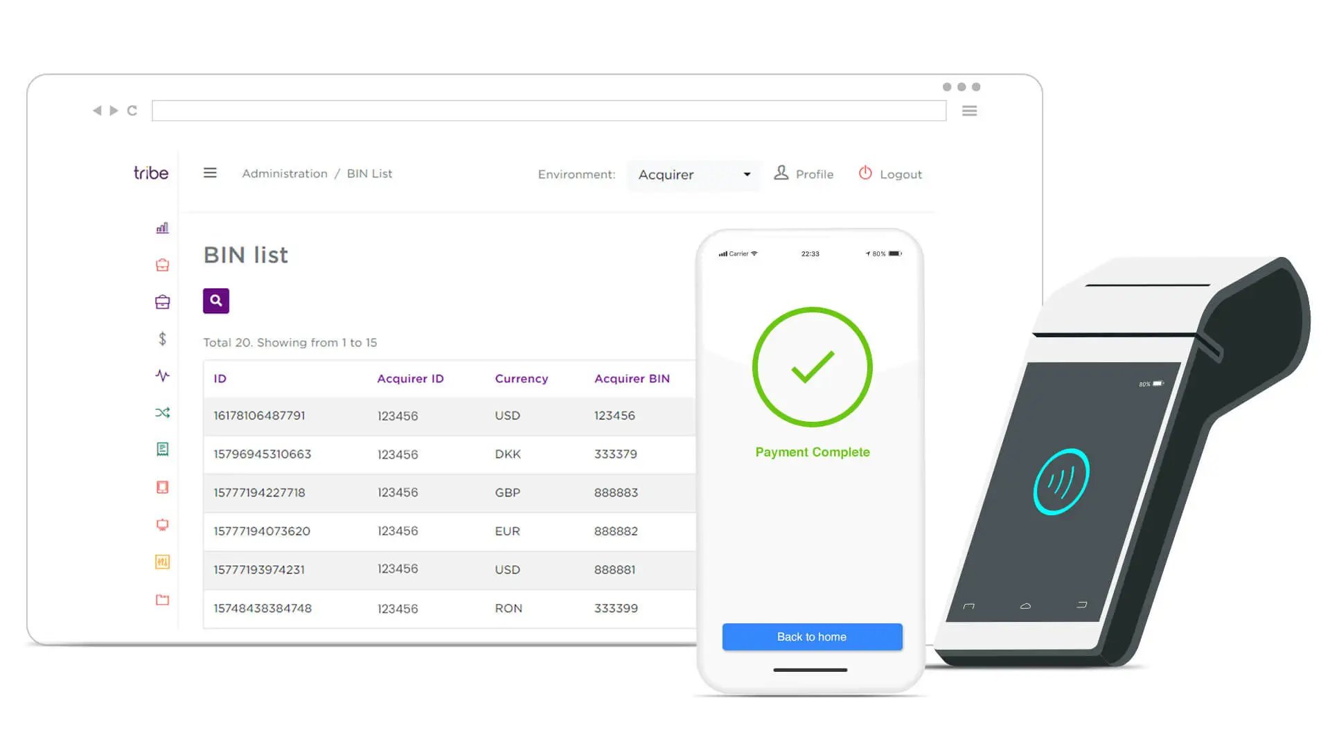 Acquirer Solutions | Payment Platform Solutions - Tribe